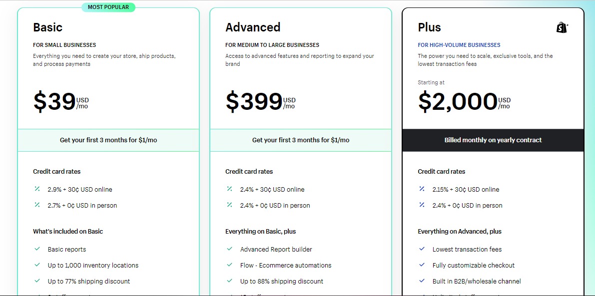 Top 5 Ecommerce Solutions for Successful Online Businesses